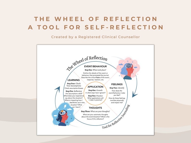 The Wheel of Reflection Printable Tool for Self-reflection and ...