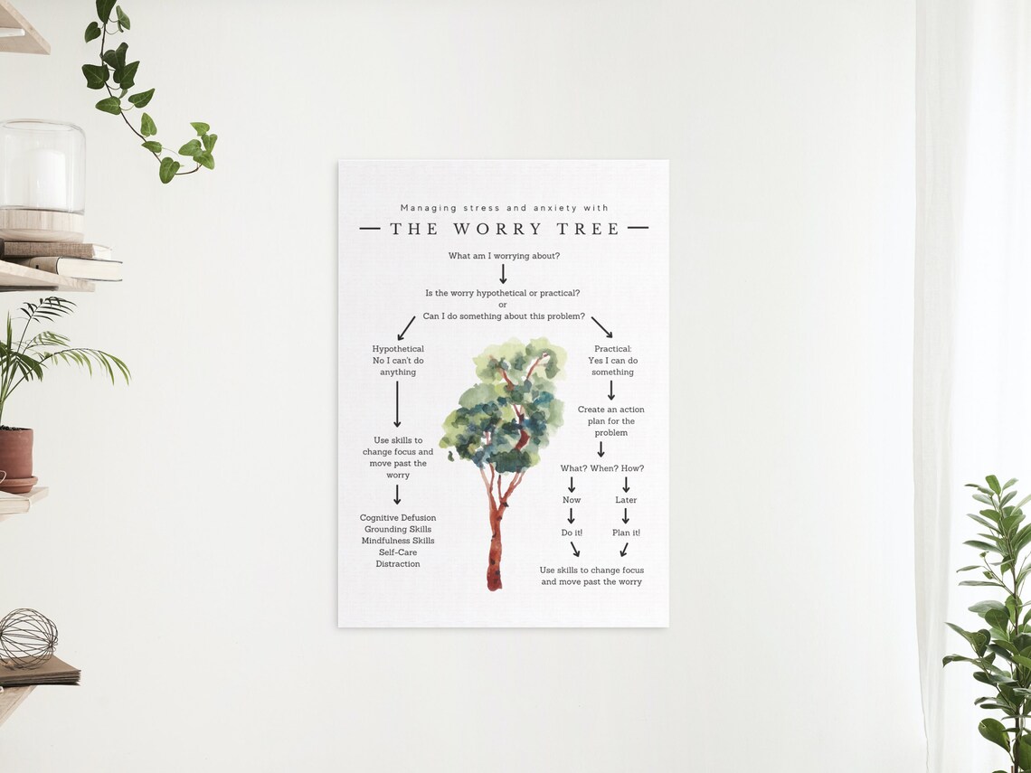 The Worry Tree Anxiety Management Self-help Tool for Mental - Etsy Canada
