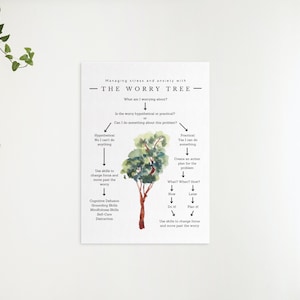 The Worry Tree Anxiety Management Self-help Tool for Mental Health ...