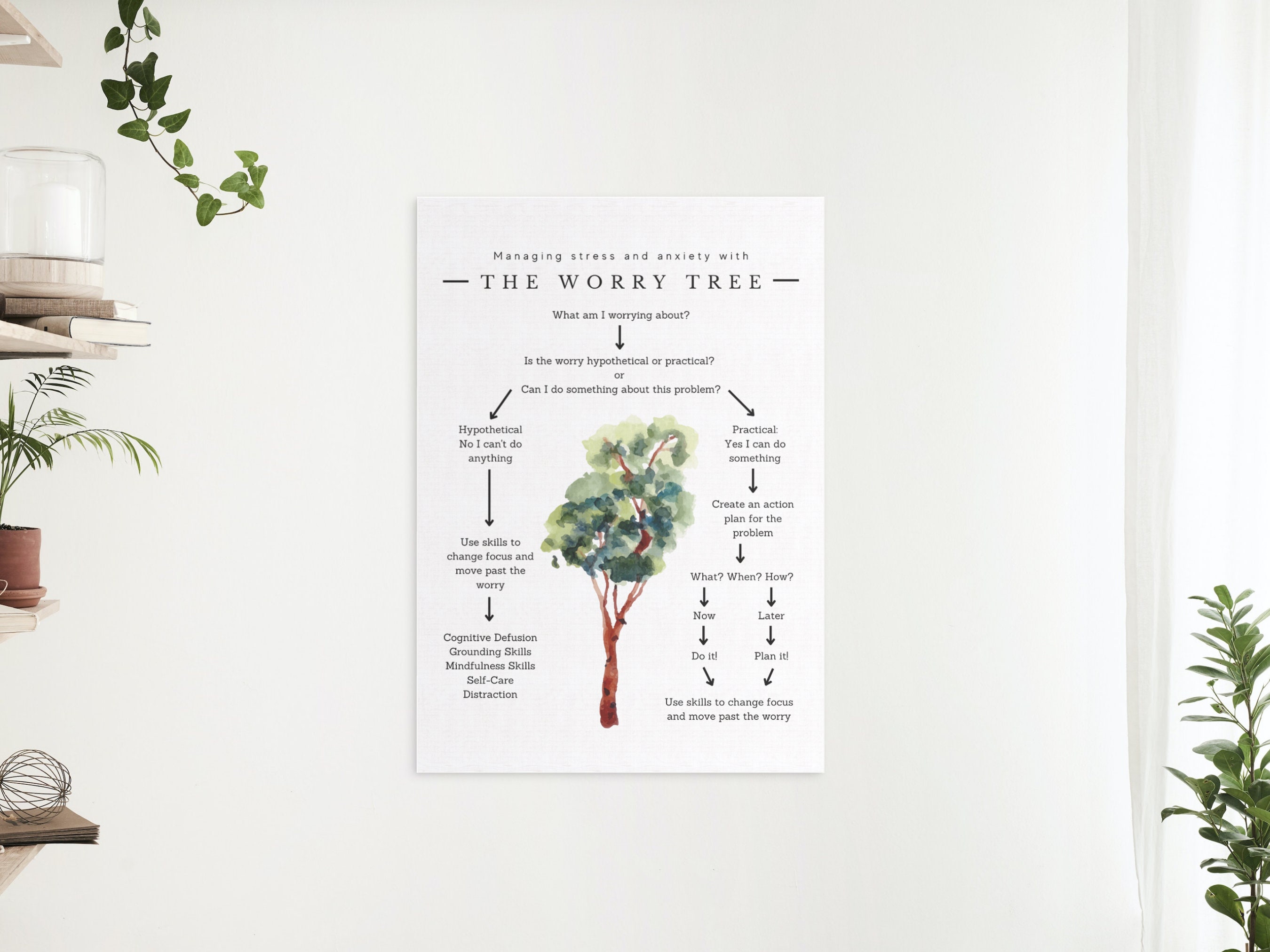 The Worry Tree Anxiety Management Self-help Tool for Mental - Etsy Canada