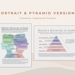 Maslow's Hierarchy of Needs Digital Print | Printable Psychoeducation ...