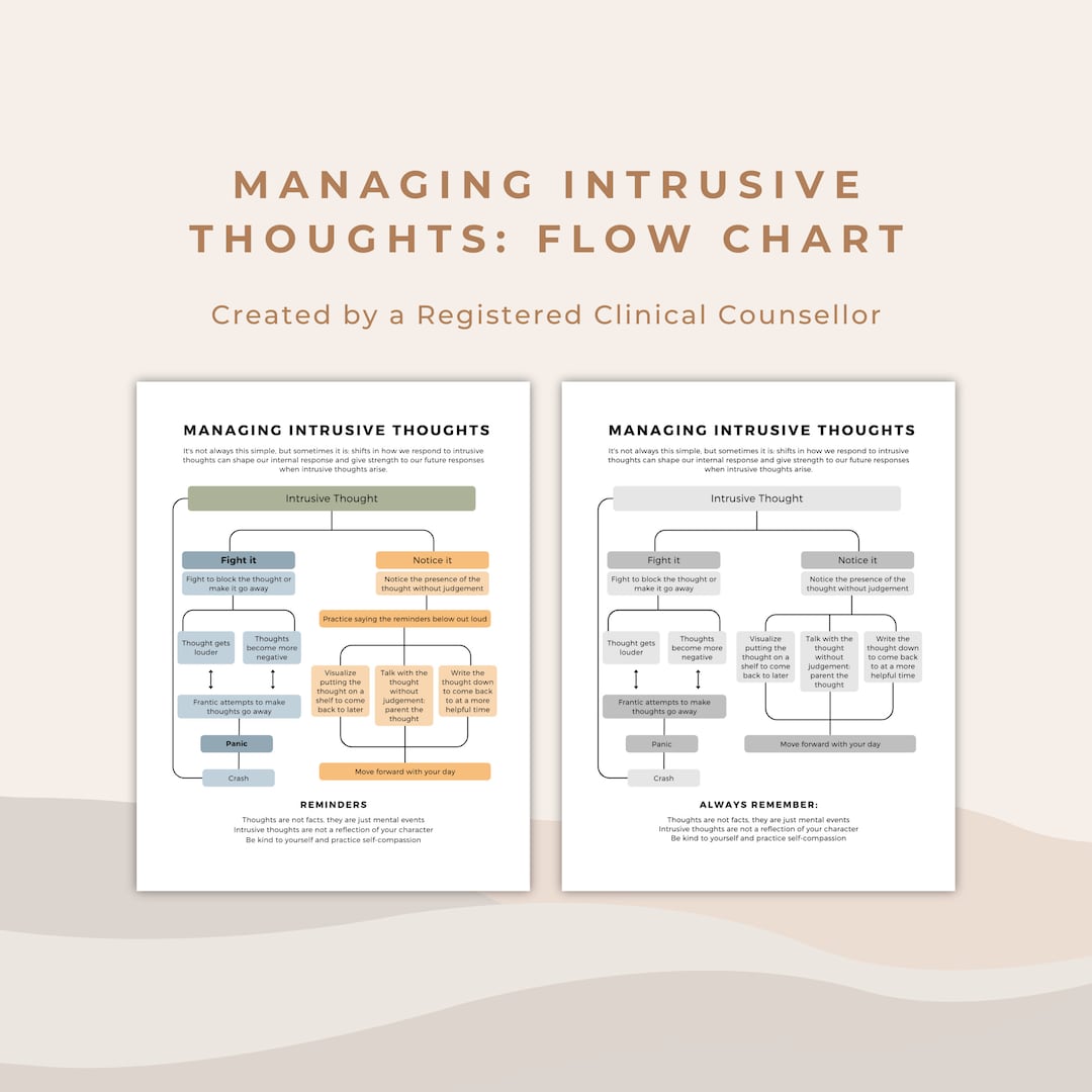 Intrusive Thoughts Flow Chart: Psychoeducation Tool (PDF) - Etsy