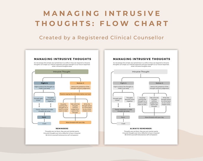 Coping With Intrusive Thoughts: Managing Intrusive Thinking Flow Chart ...