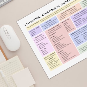 Dialectical Behavioral Therapy Reference Guide: Cheat Sheet for DBT ...