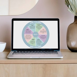 The Power and Control Wheel and the Equality Wheel Tool for Gender ...