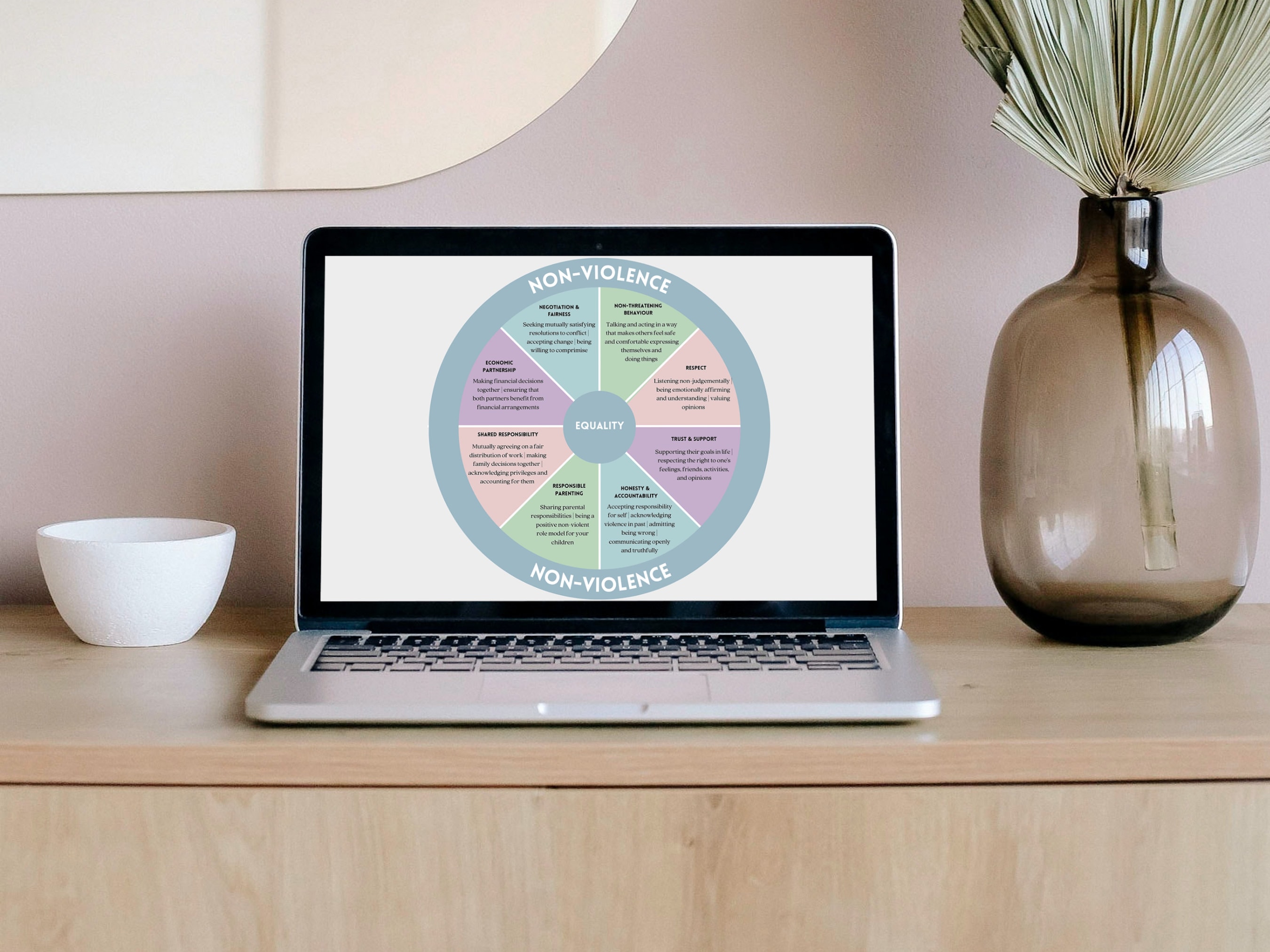 The Power and Control Wheel and the Equality Wheel Tool for - Etsy ...