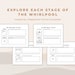 The Whirlpool of Grief Printable Digital Worksheets for Grief ...