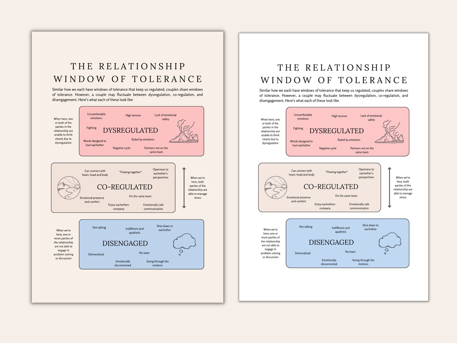The Relationship Window of Tolerance Couples Therapy - Etsy