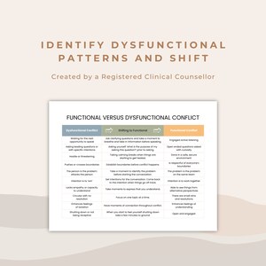 Functional Vs Dysfunctional Conflict: Relationship and Communication ...