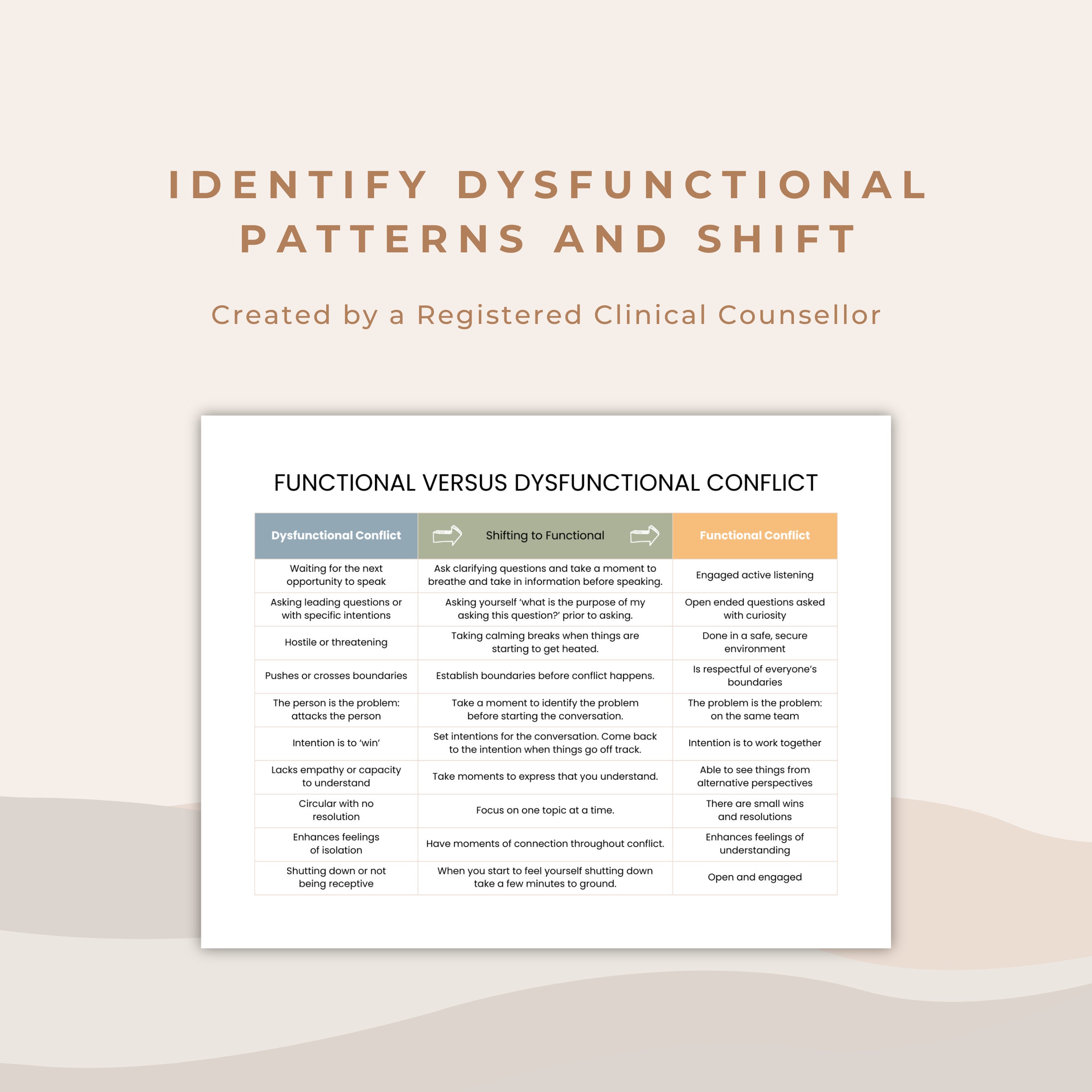 Functional Vs Dysfunctional Conflict: Relationship and Communication ...