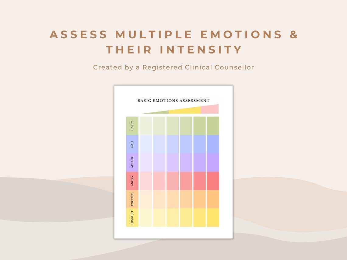 Basic Emotions & Their Intensity Chart: Therapeutic Feelings Chart for ...