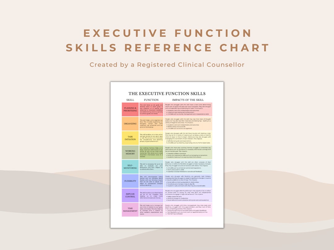 Executive Function Skills Reference Chart for Educators (PDF) - Etsy