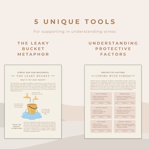 Stress Management Tools: Psychoeducation Posters for Mental Health (PDF ...