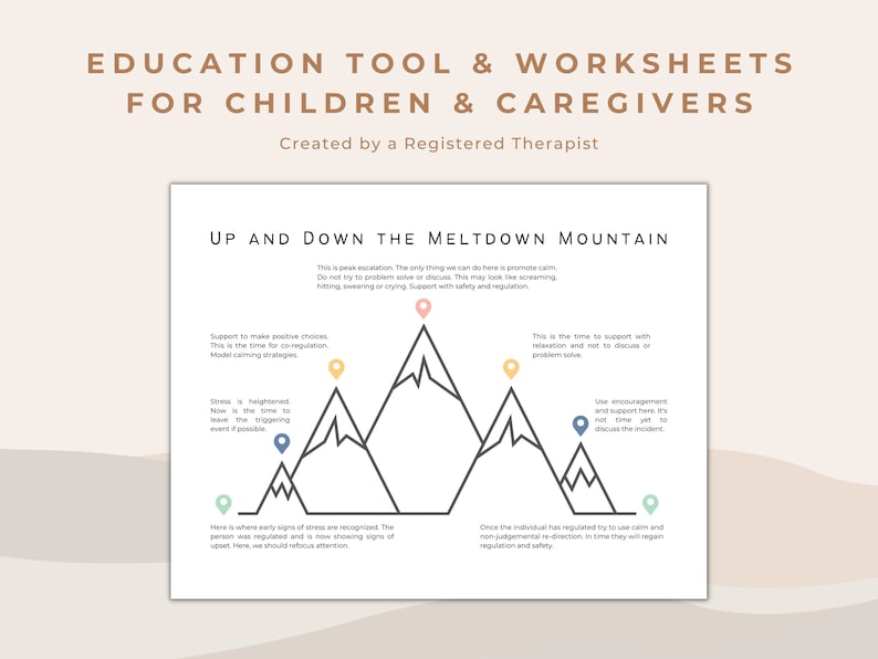 Meltdown Mountain Emotional Regulation Tool: Coping Skills for Kids ...