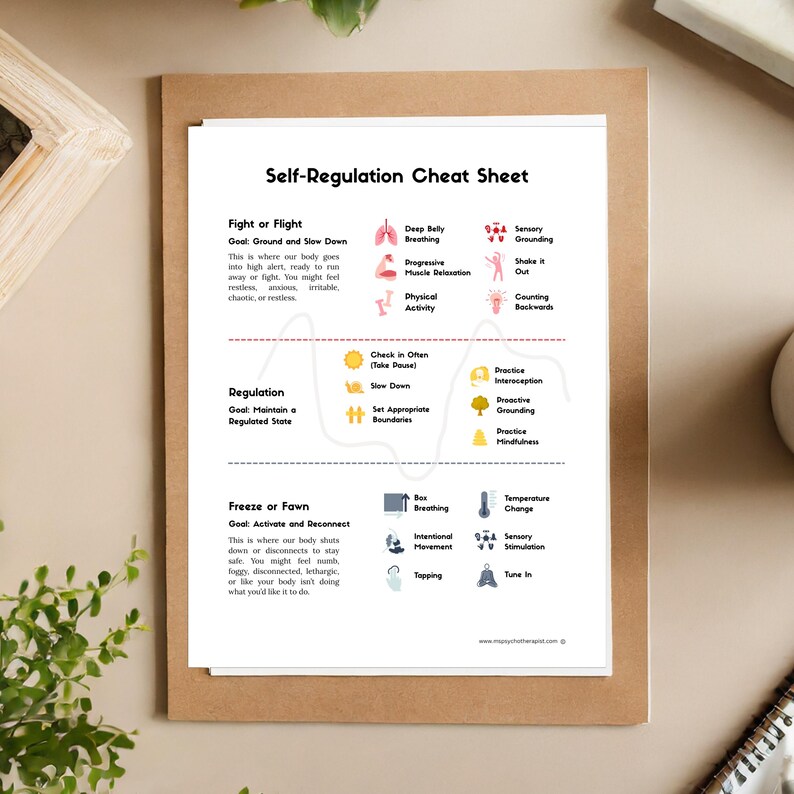 Self-regulation Cheat Sheet: Coping Strategies for Mental Health (PDF ...