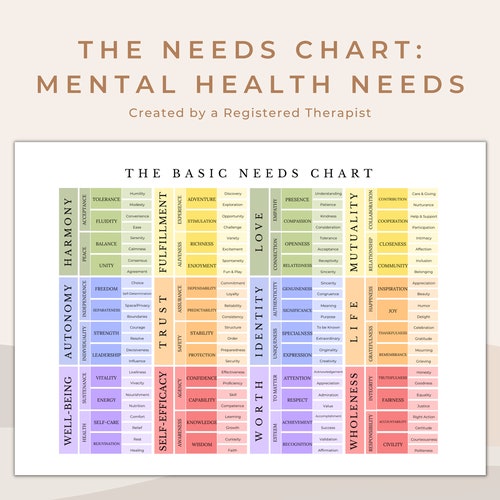 The Emotions Sensations Chart Therapy and Mental Health Tool - Etsy Canada