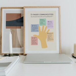 Five Finger Communication a Tool for Enhancing Communication and Social ...