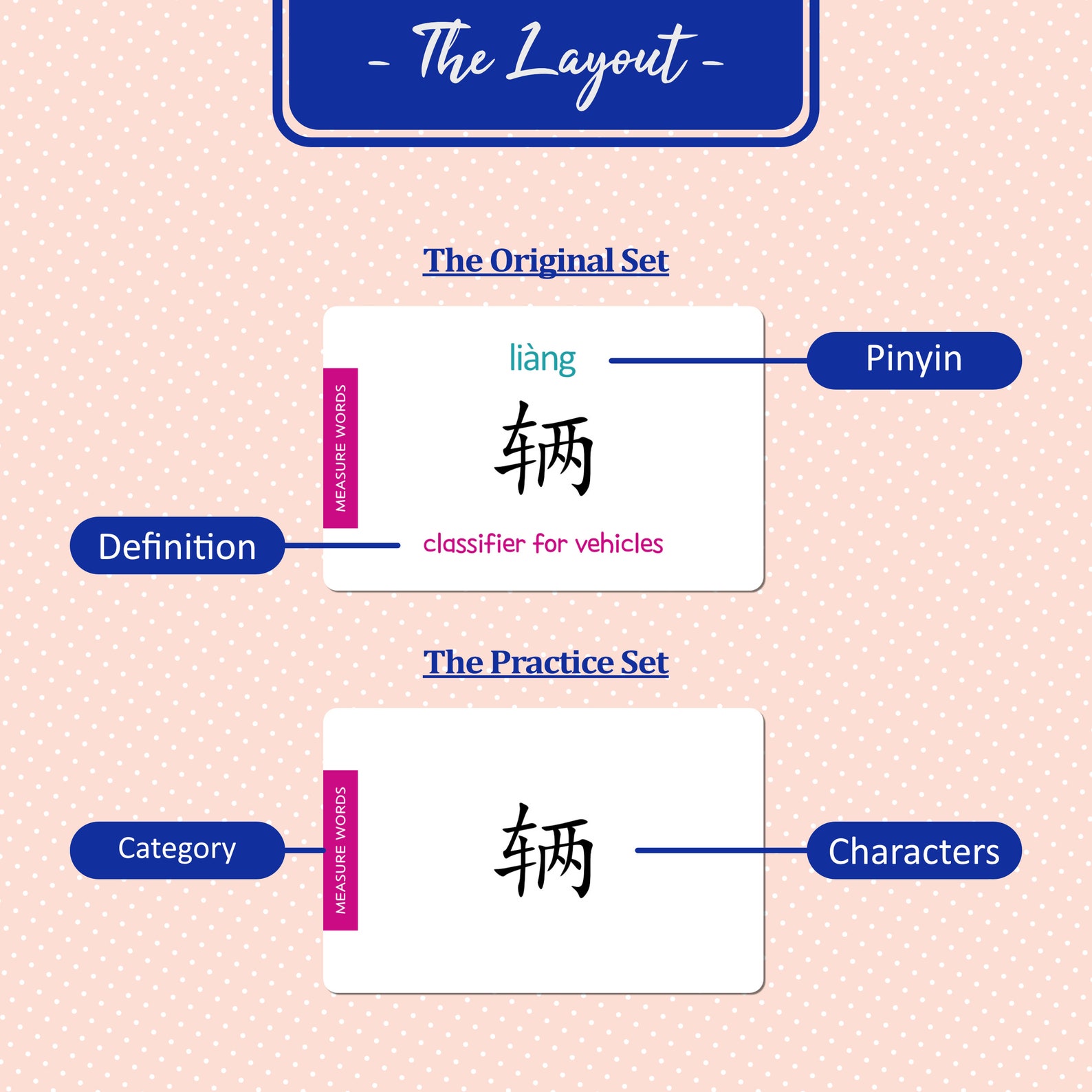 Printable Hsk 3 Vocabulary List Flashcards 300 Words Comprehensive