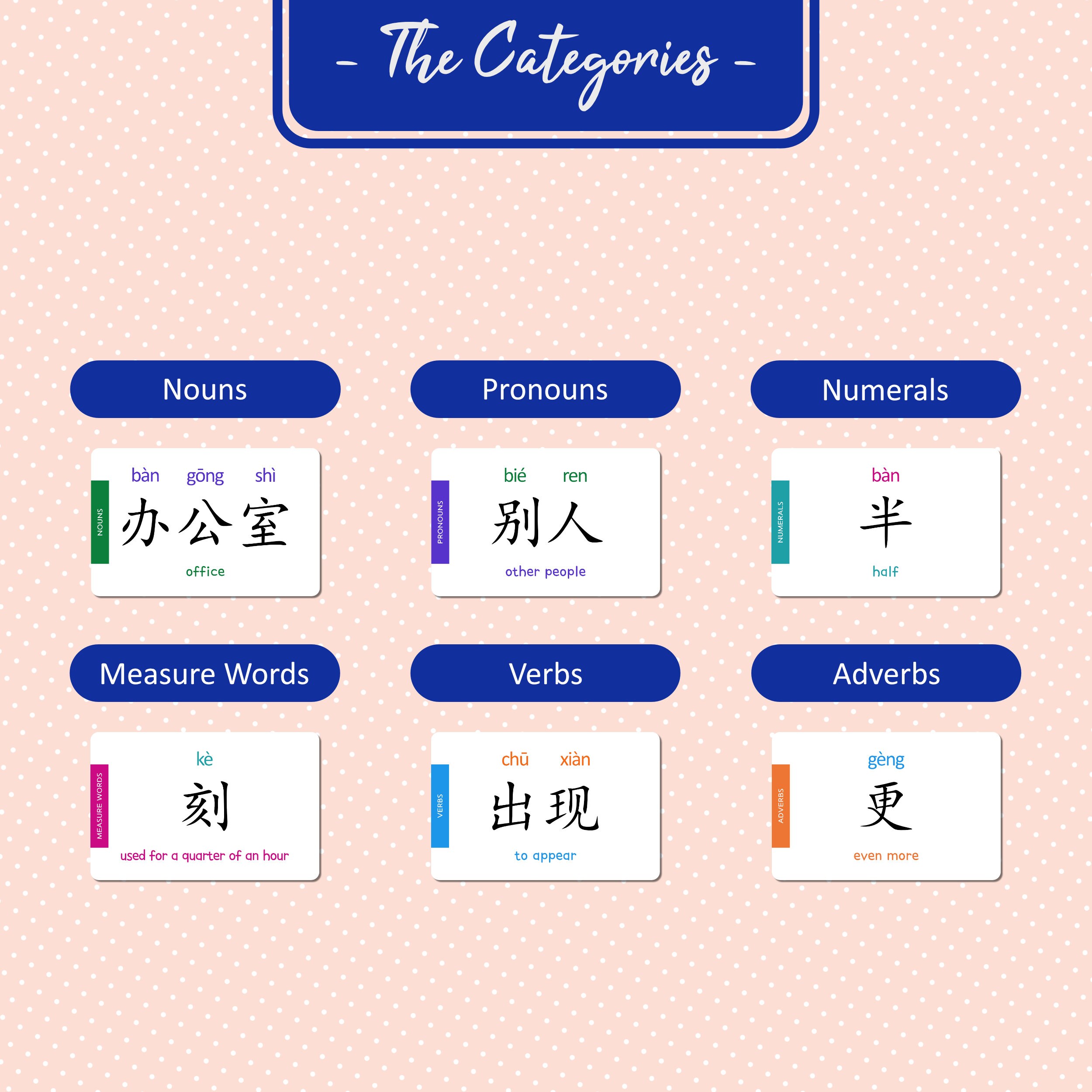 Printable HSK 3 Vocabulary List Flashcards | 300 Words | Comprehensive ...