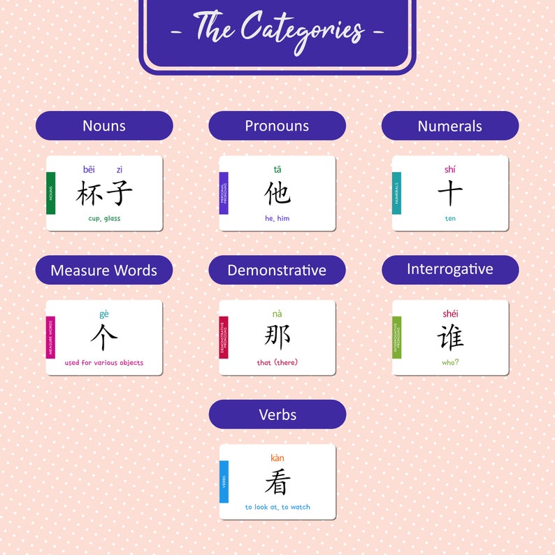 Printable HSK 1 Vocabulary List Flashcards | 150 Words | Comprehensive ...