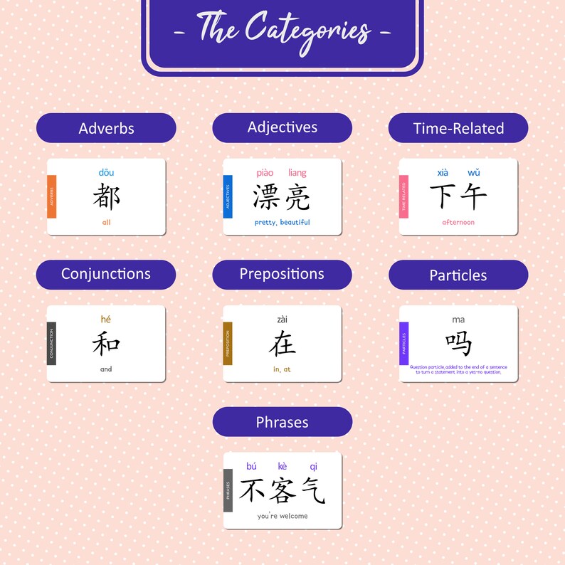 Printable HSK 1 Vocabulary List Flashcards | 150 Words | Comprehensive ...