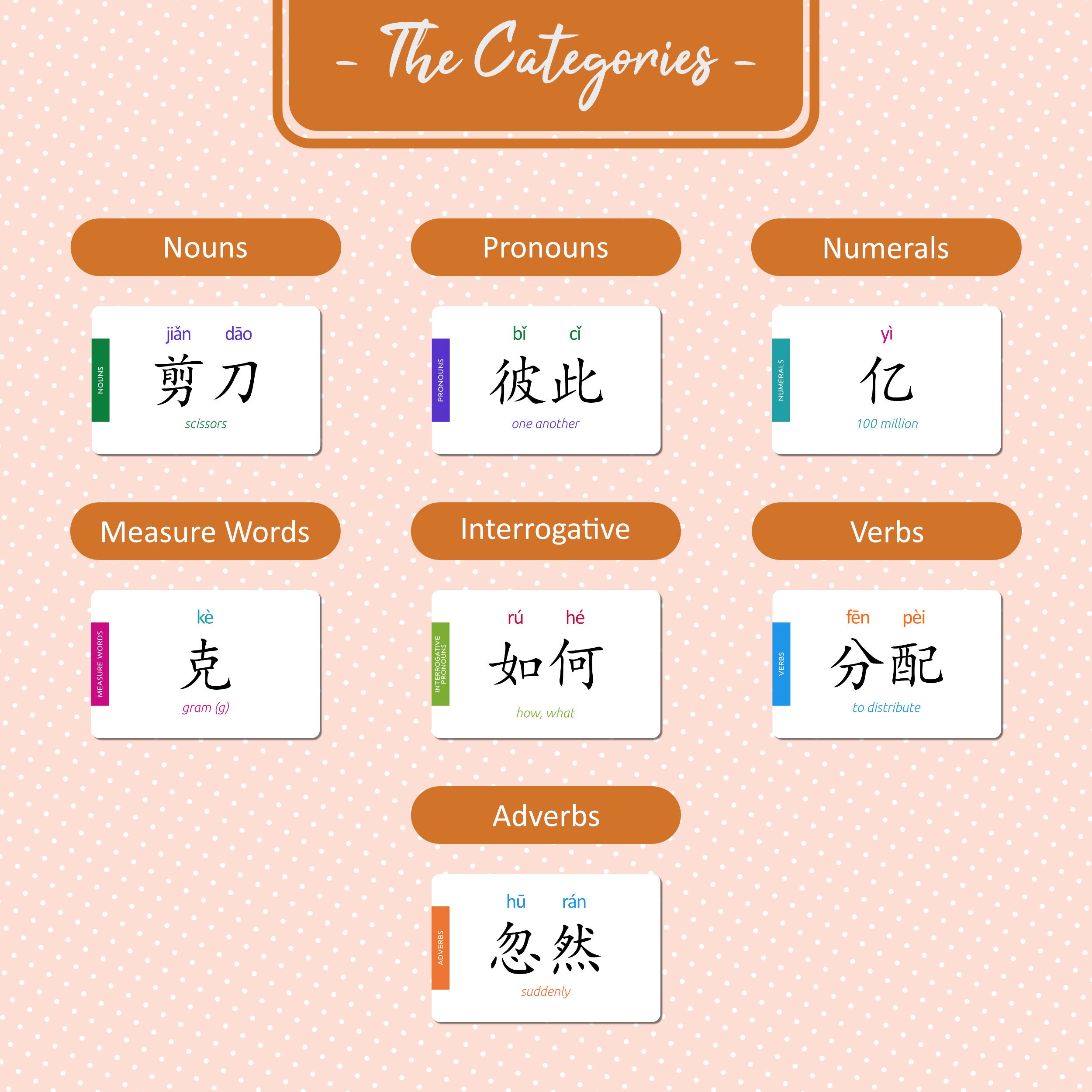 Printable HSK 5 Vocabulary List Flashcards | 1300 Words | Comprehensive ...