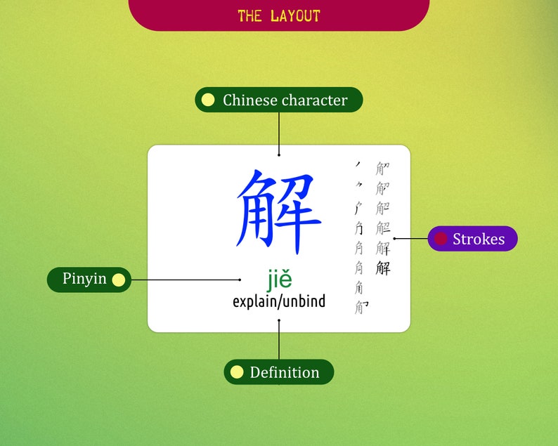 Printable HSK 3 Flashcards 272 Chinese Characters Vocabulary - Etsy