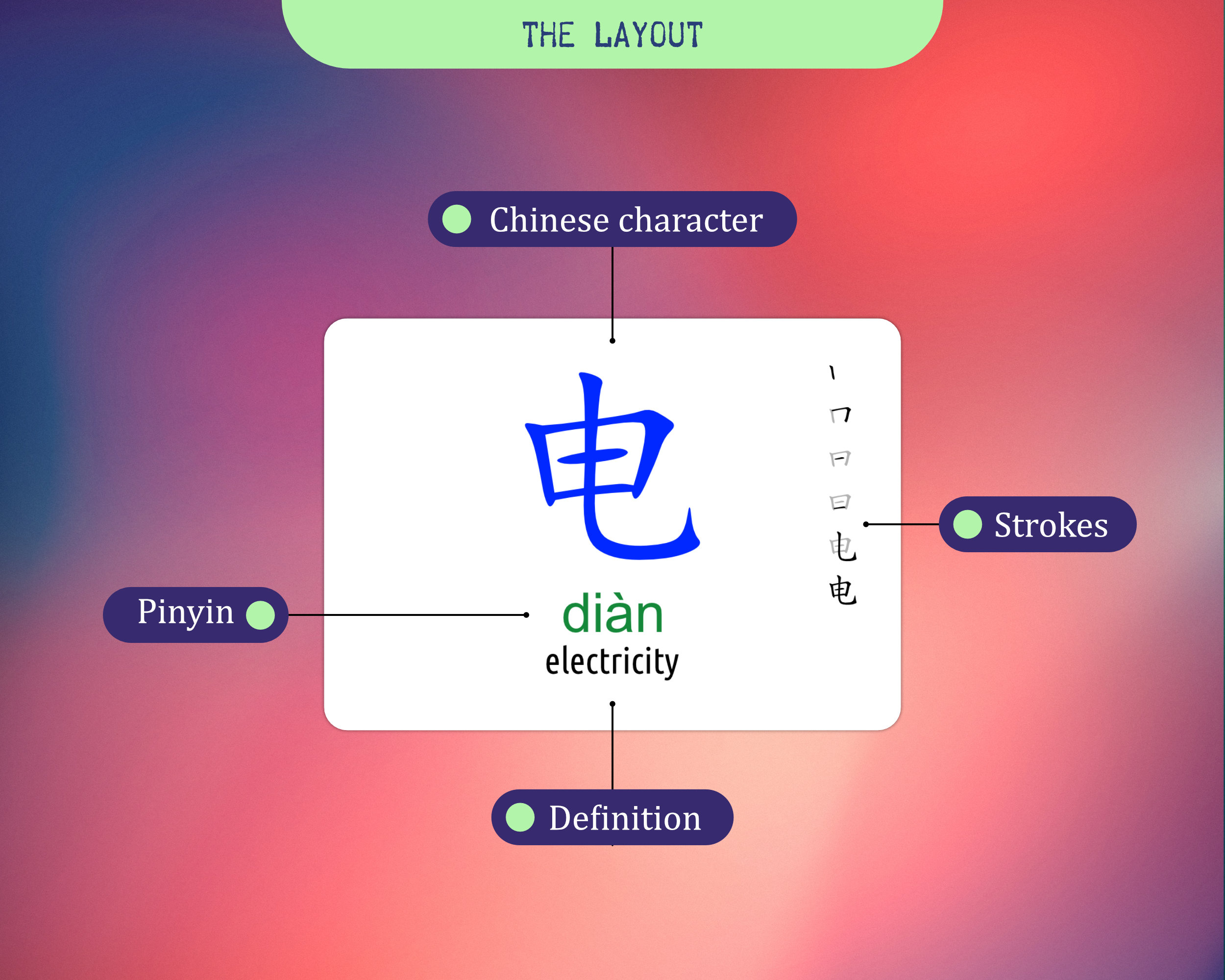 Printable HSK 1 Flashcards 173 Chinese Characters Vocabulary - Etsy