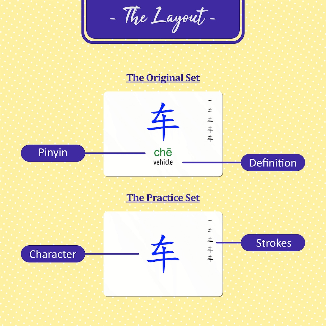 Printable | HSK 1 Flashcards (173 Chinese Characters) Vocabulary List ...