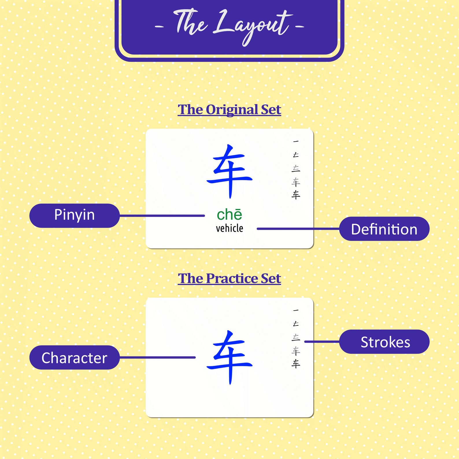 Printable | HSK 1 Flashcards (173 Chinese Characters) Vocabulary List ...