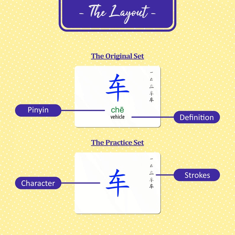 Printable | HSK 1 Flashcards (173 Chinese Characters) Vocabulary List ...