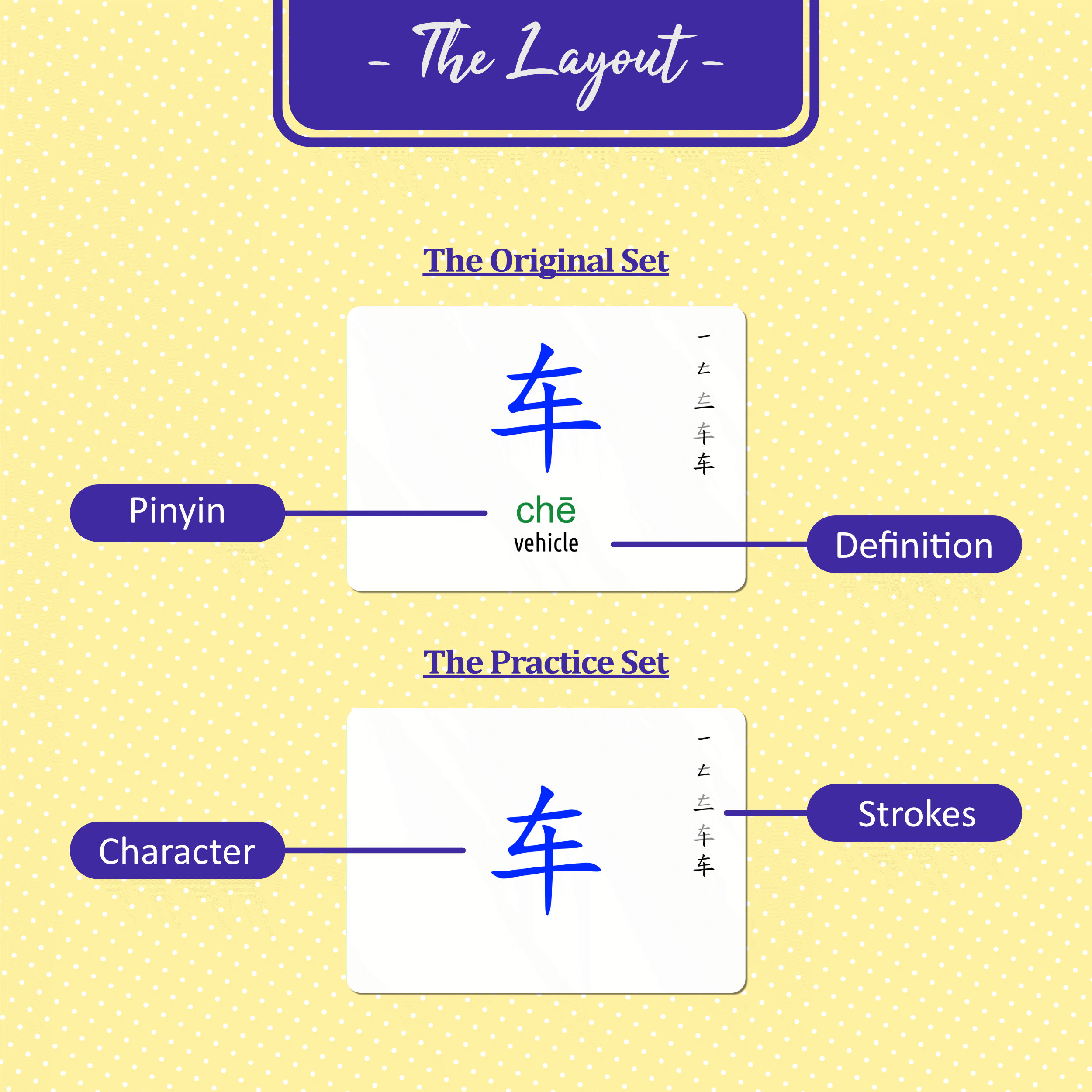 Printable | HSK 1 Flashcards (173 Chinese Characters) Vocabulary List ...