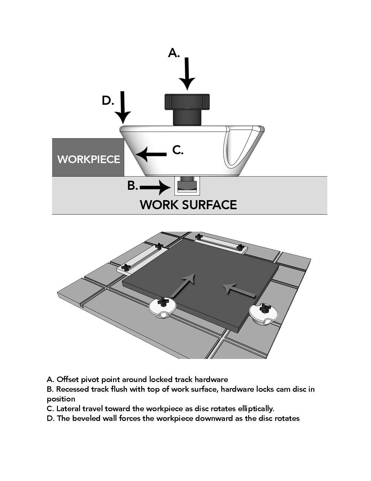 Flying Saucer Hold-down/cam Clamps for CNC Workholding 2 - Etsy