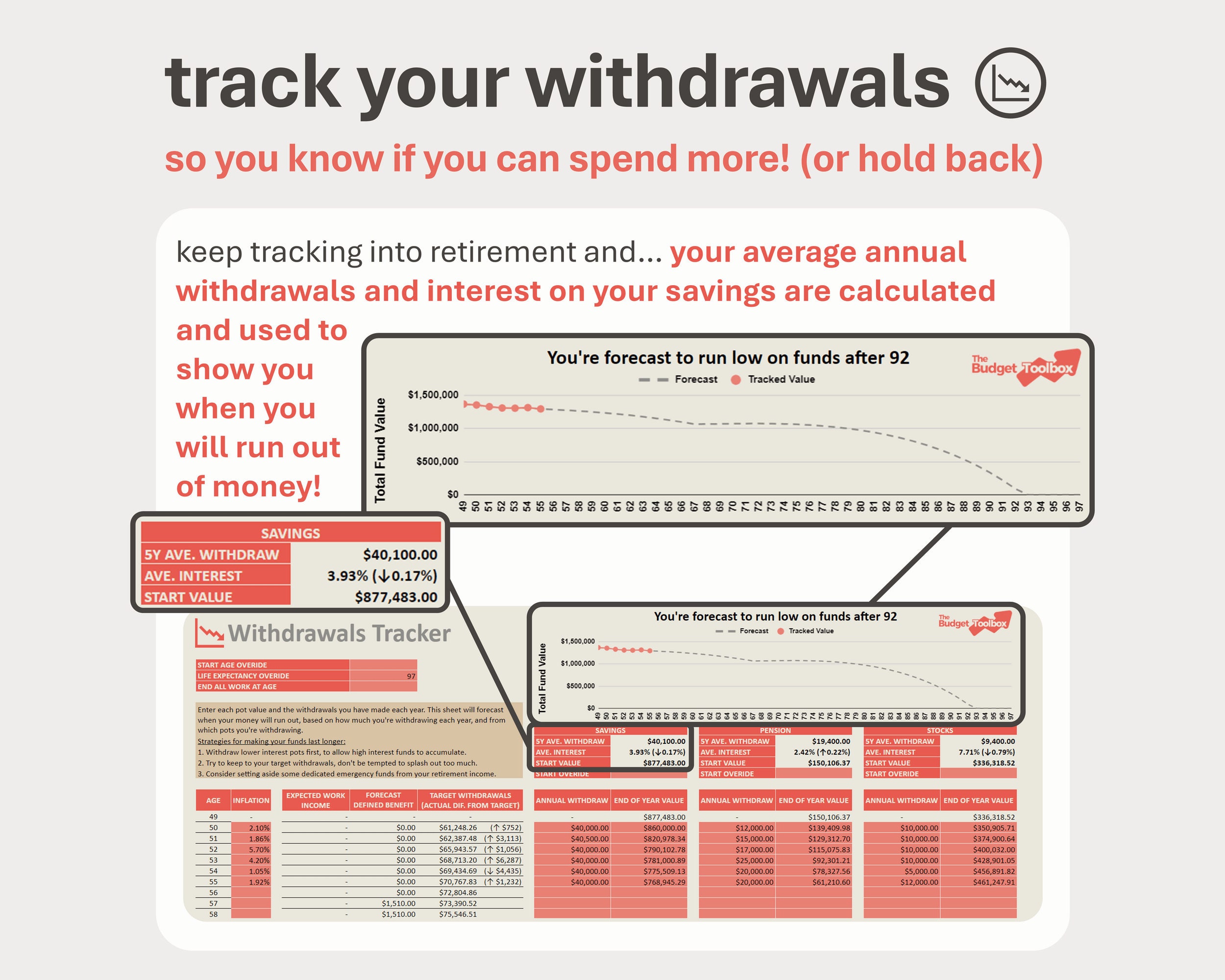 Ultimate FIRE Retirement Planner and Tracker Spreadsheet for Google ...