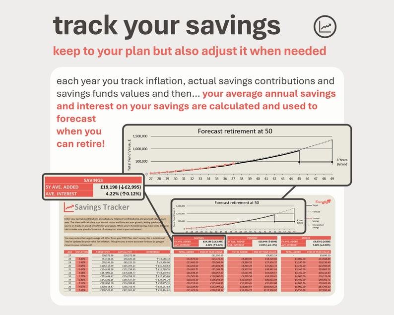 Ultimate FIRE Retirement Planner and Tracker Spreadsheet for Microsoft ...