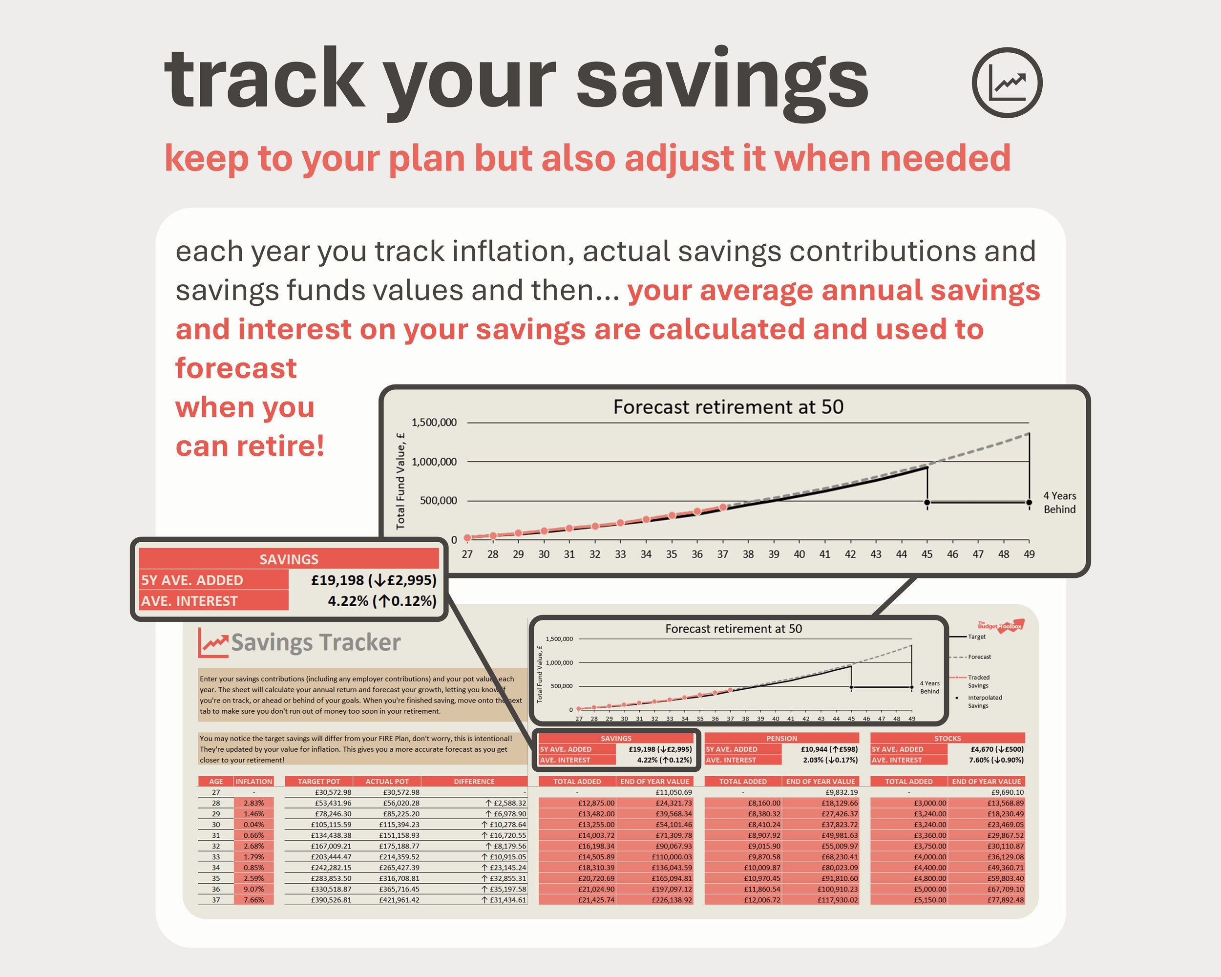 Ultimate FIRE Retirement Planner and Tracker Spreadsheet for Microsoft ...