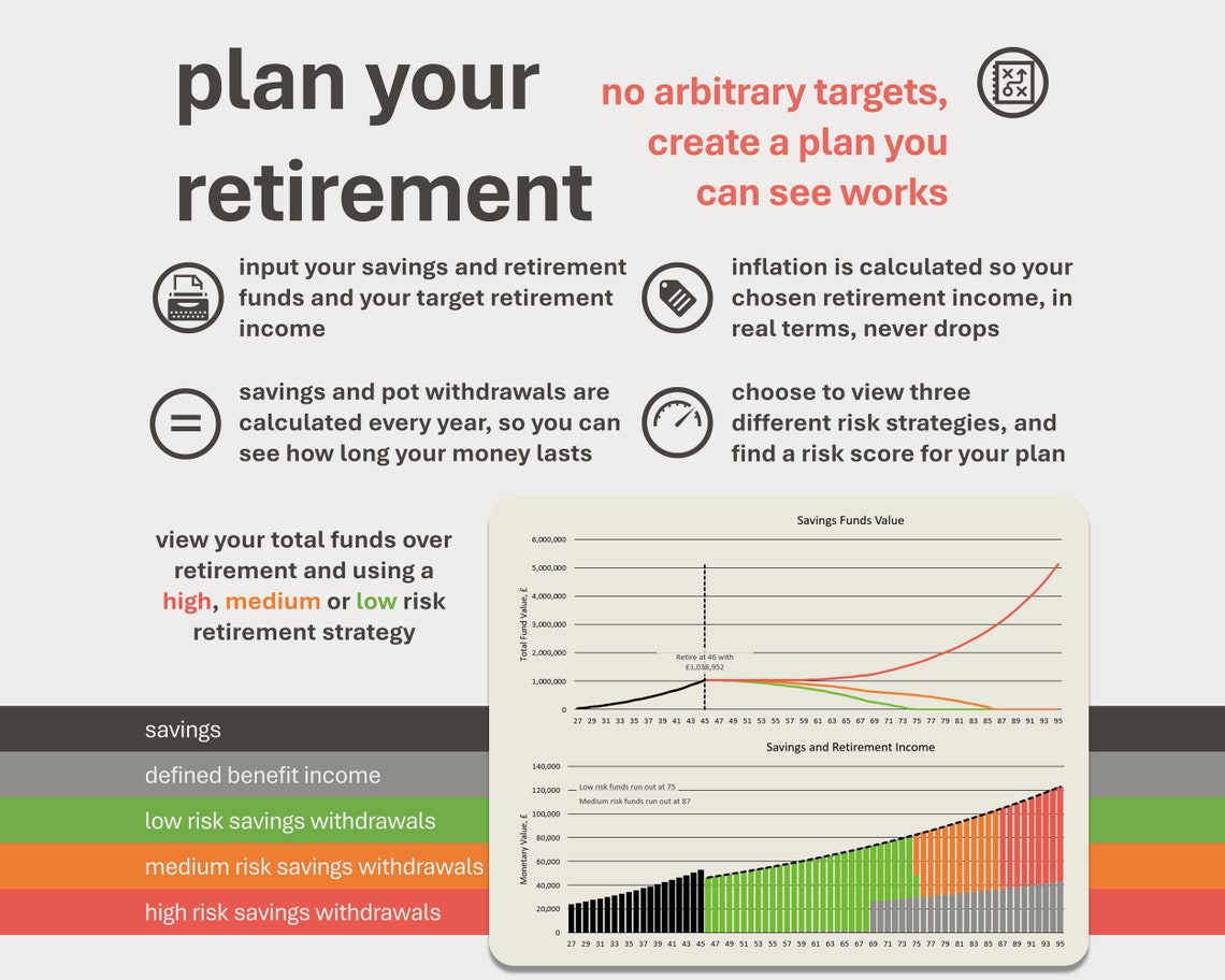 Ultimate FIRE Retirement Planner and Tracker Spreadsheet for Microsoft ...