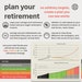 Ultimate FIRE Retirement Planner and Tracker Spreadsheet for Microsoft ...