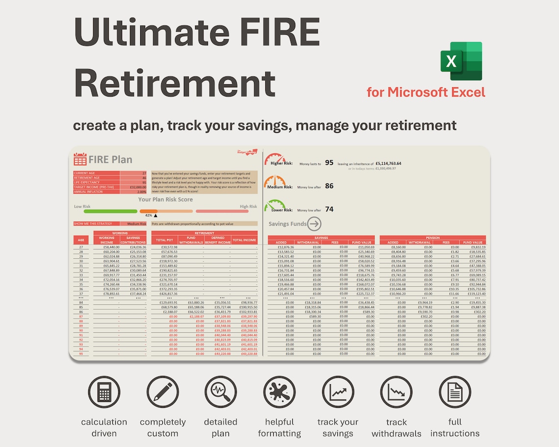 Ultimate FIRE Retirement Planner and Tracker Spreadsheet for Microsoft ...