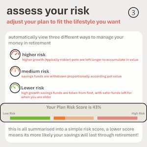 FIRE Retirement Calculator Spreadsheet for Google Sheets - Etsy