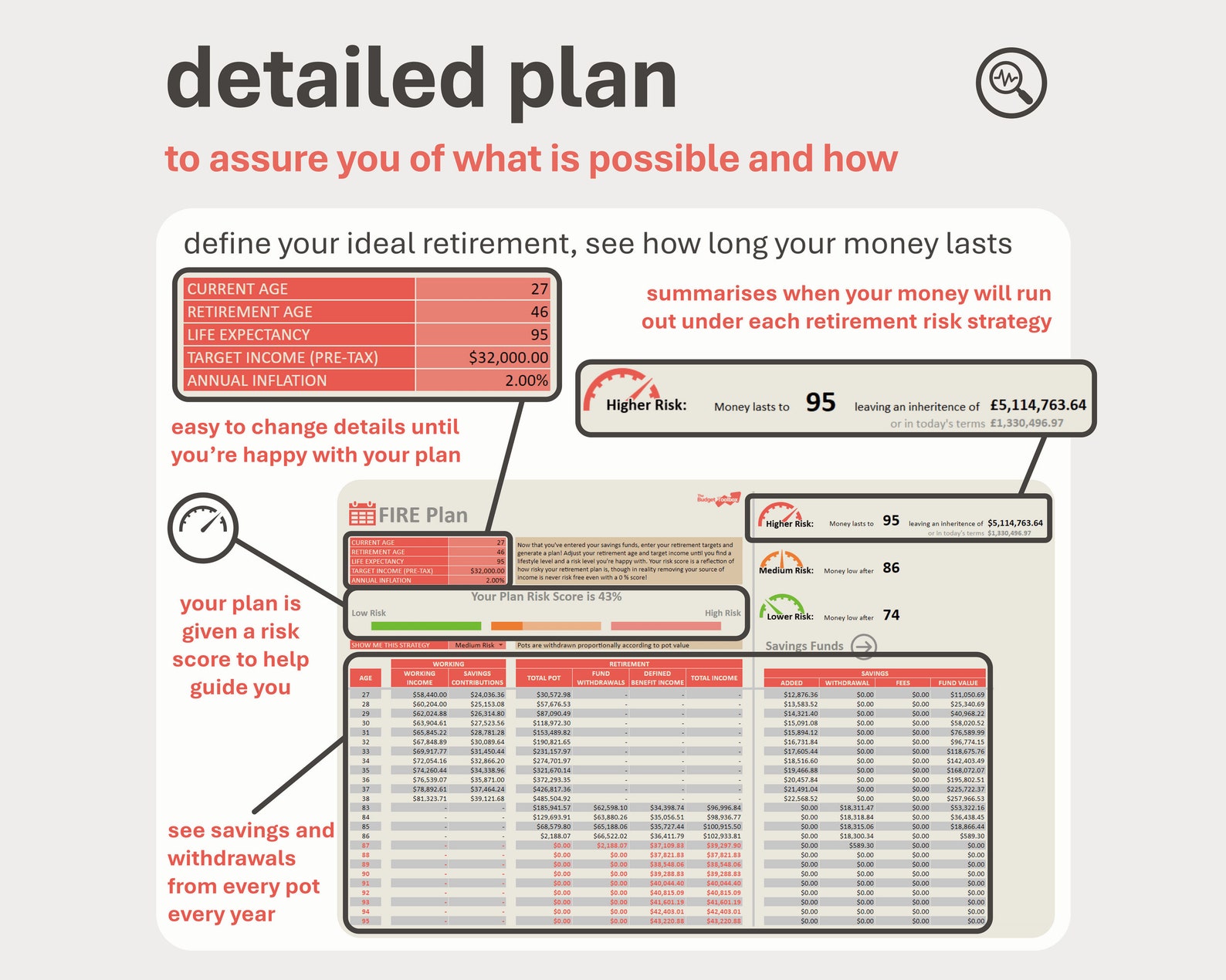 FIRE Retirement Calculator Spreadsheet for Google Sheets - Etsy