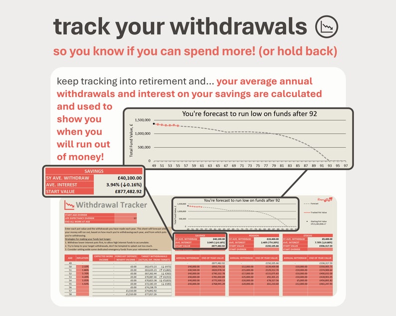 Ultimate FIRE Retirement Planner and Tracker Spreadsheet for Microsoft ...