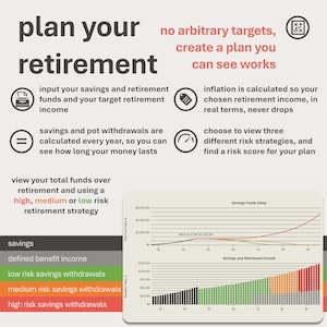 FIRE Retirement Calculator Spreadsheet for Google Sheets - Etsy