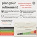 FIRE Retirement Calculator Spreadsheet for Google Sheets - Etsy
