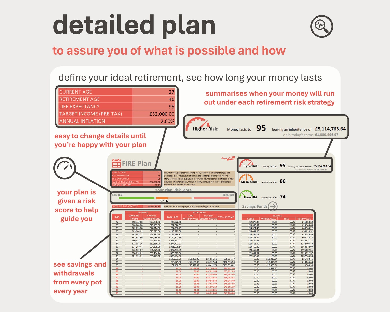 Ultimate FIRE Retirement Planner and Tracker Spreadsheet for Microsoft ...