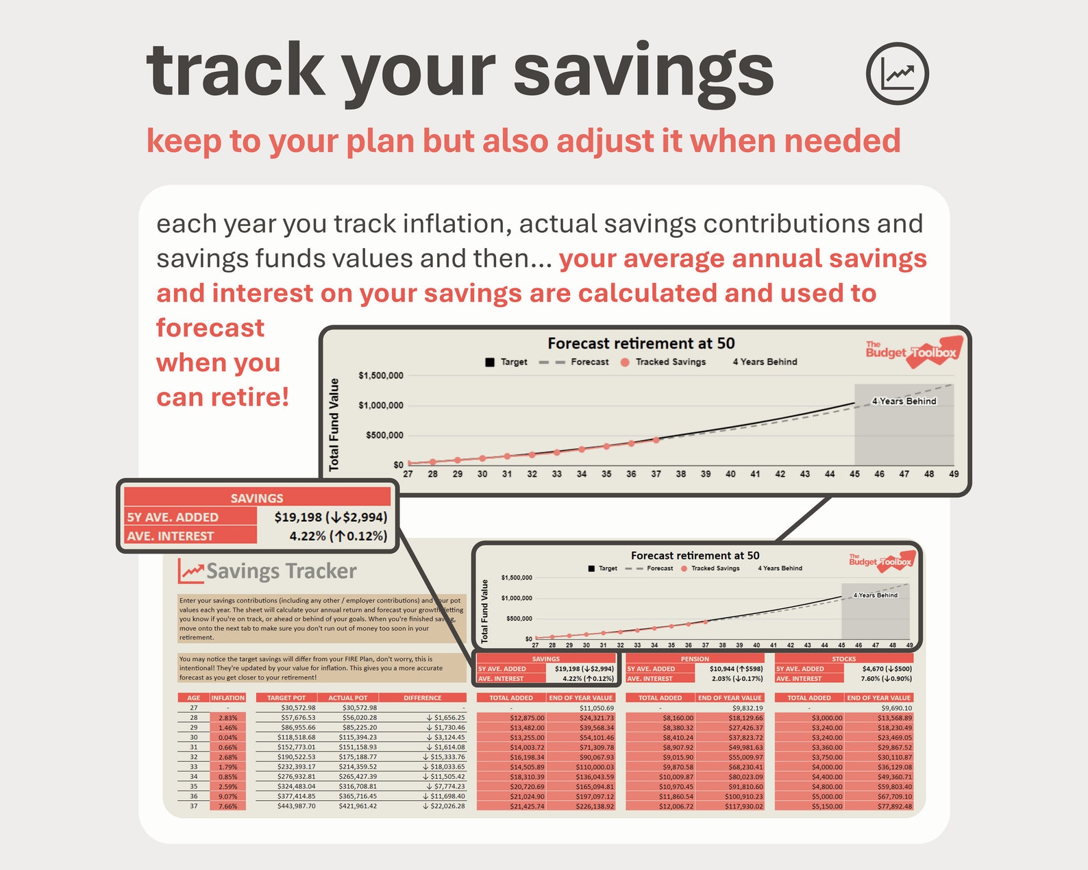 Ultimate FIRE Retirement Planner and Tracker Spreadsheet for Google ...