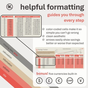 Ultimate FIRE Retirement Planner and Tracker Spreadsheet for Microsoft ...