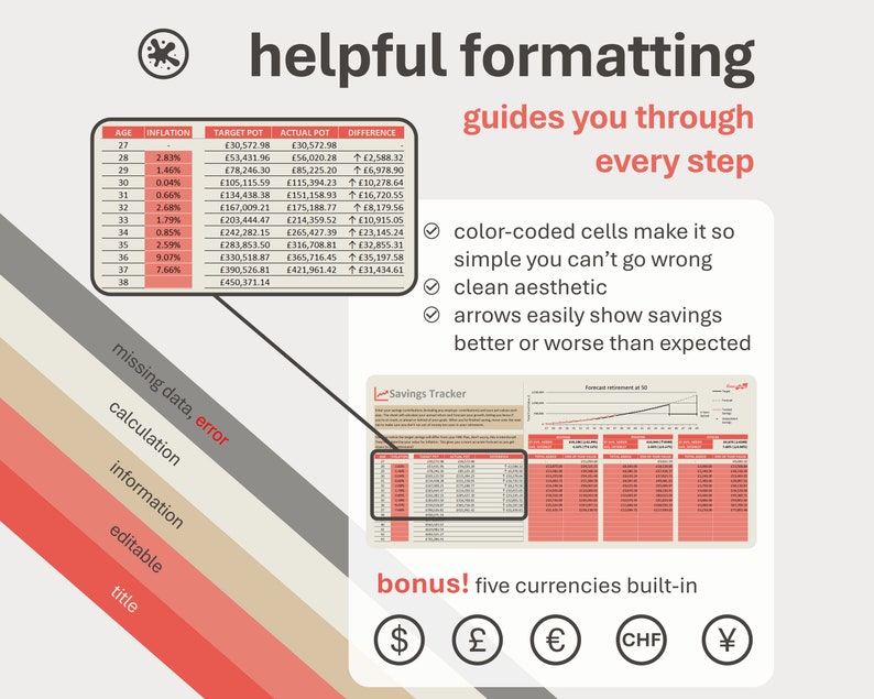 Ultimate FIRE Retirement Planner and Tracker Spreadsheet for Microsoft ...