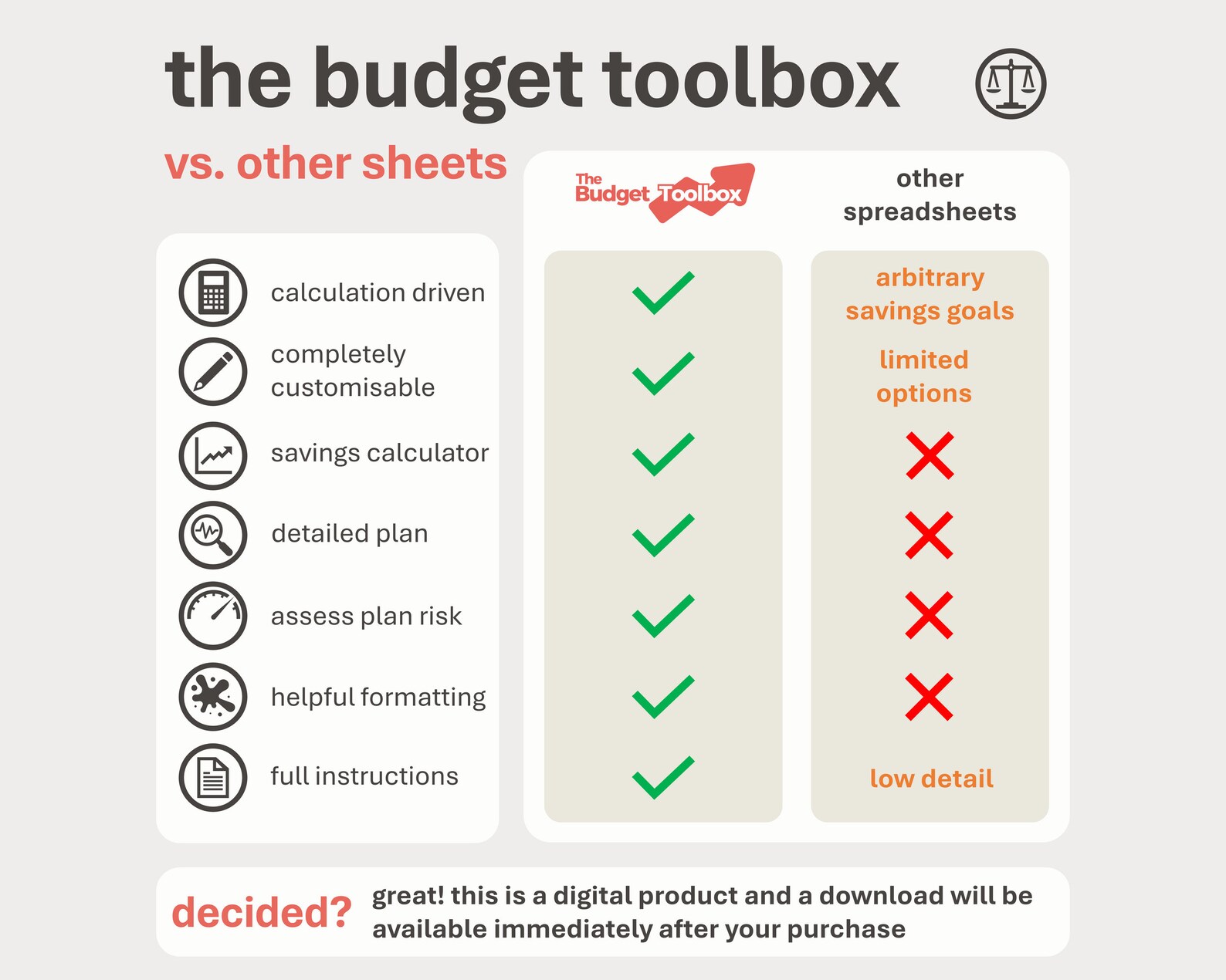 FIRE Retirement Calculator Spreadsheet for Google Sheets - Etsy