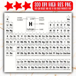 Science Periodic Table Tumbler Wrap PNG Design, Science Tumbler Wrap ...